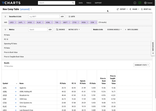 Quickflows: A portfolio, stock and mutual fund comparison tool - YCharts